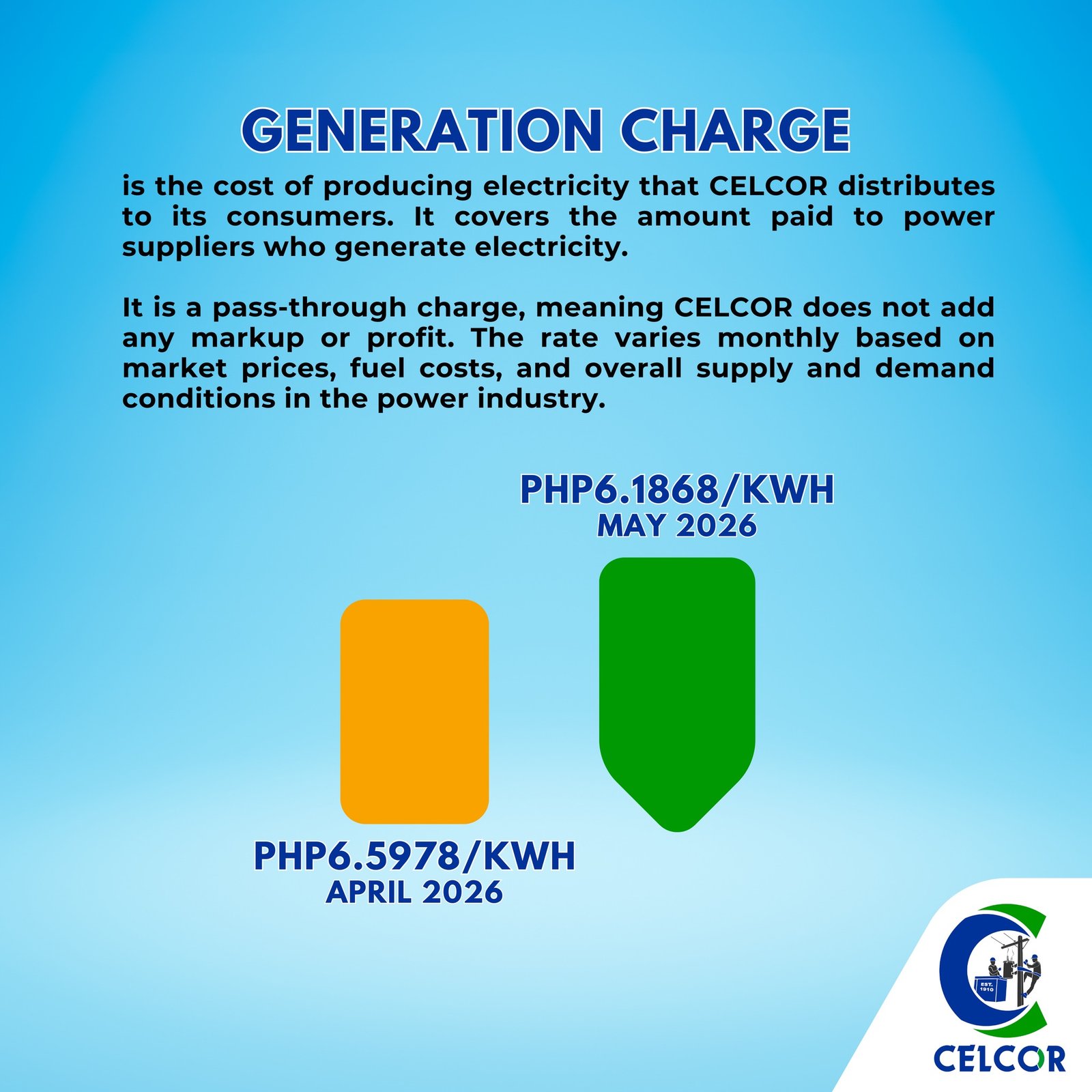 CELCOR | Cabanatuan Electric Corporation