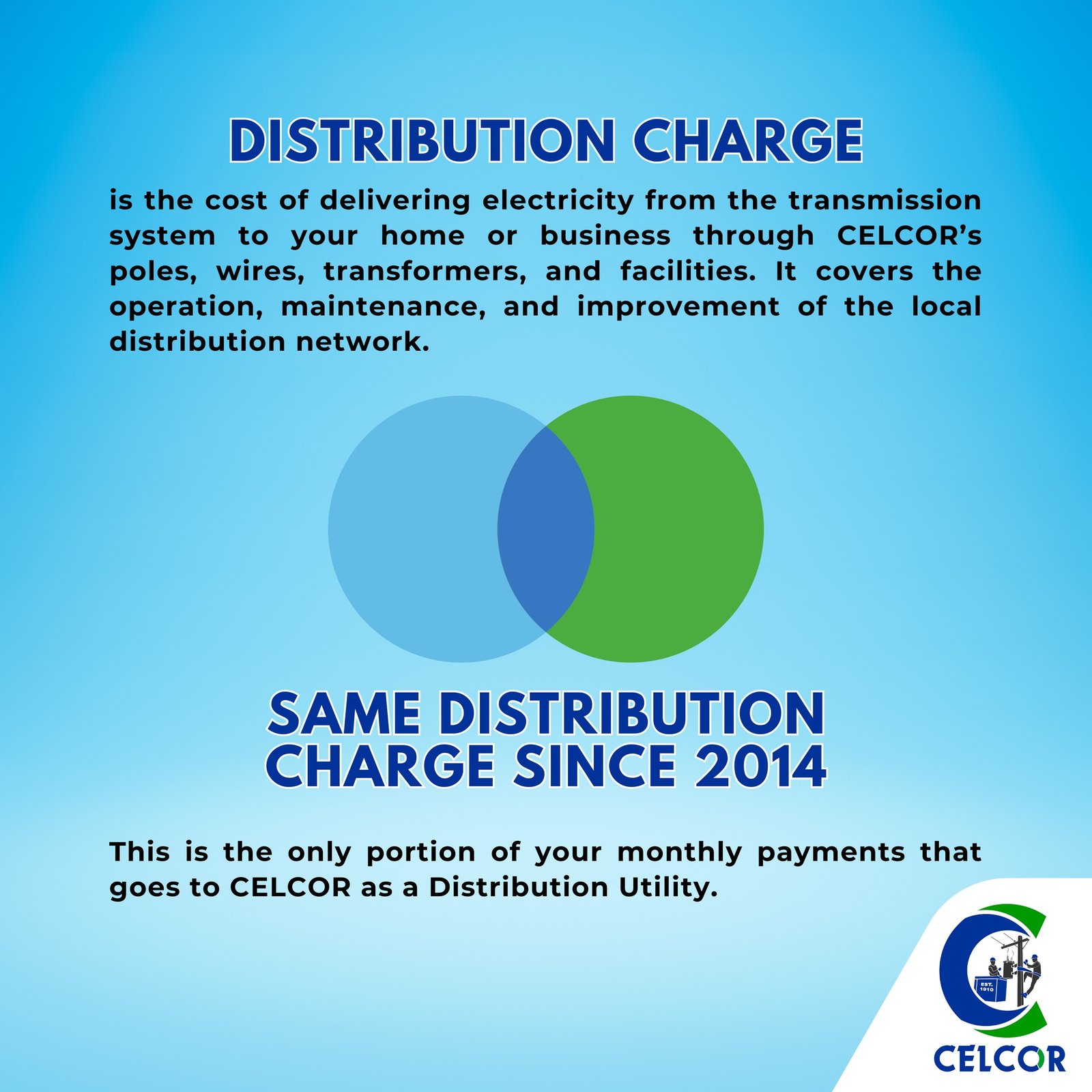 CELCOR | Cabanatuan Electric Corporation